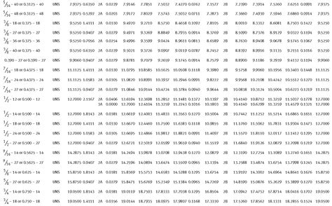 Catalog Of International Thread Standards Mobile Version