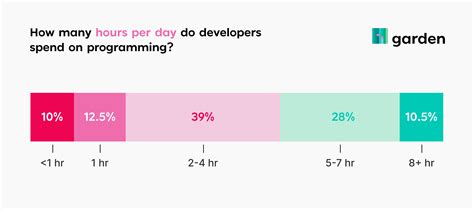 Developer Productivity Tools A Different Approach In 2024