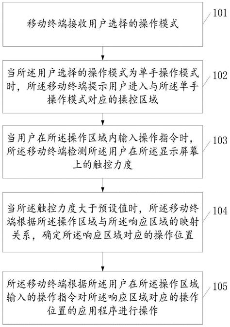 mobile terminal control method and mobile terminal eureka patsnap