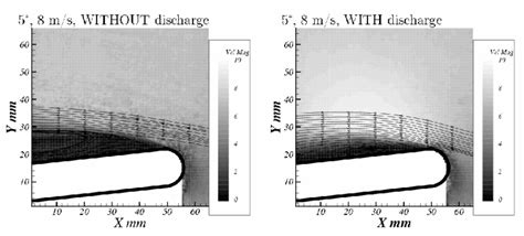 Comparison Of Time Averaged Velocity With Streamlines Fields With And
