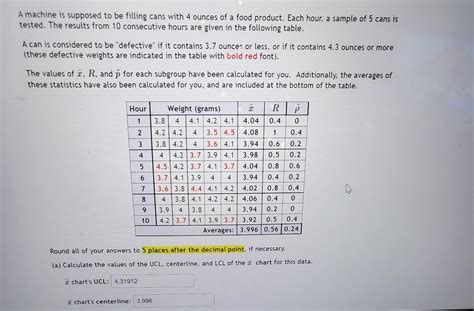 C Chart Control X Axis Scale C Chart