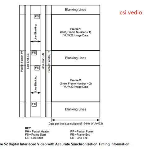 The Difference Between Mipi Dsi Csi Programmer Sought