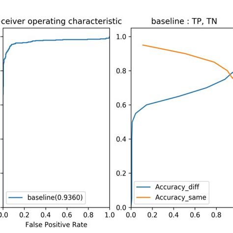 result image of deep face recognition with facial keyamkers and