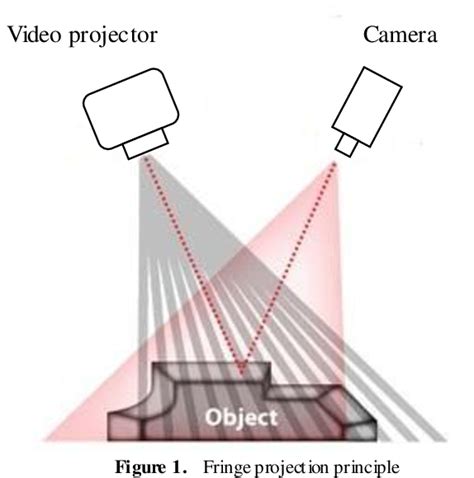 Figure 1 From A Directional Space Scale Based Analysis Method For Three Dimensional Profile