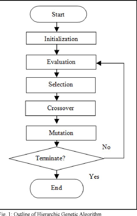 Figure 1 From Enhancing Genetic Based Scheduling In Computational Grid