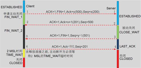 Zabbix之五 Zabbix监控tcp连接数 一叶知秋~~ 博客园