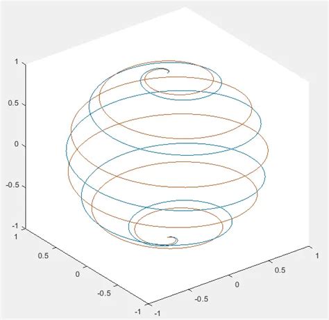 Trac De Lignes Ou De Points D Dans Matlab Delft Stack