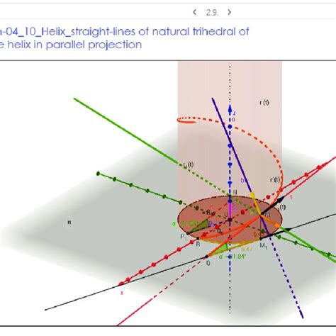 The Example Of The 3d Geogebra Applet Download Scientific Diagram