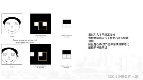 Cam（类激活热力图）算法cam类激活热力图 Csdn博客