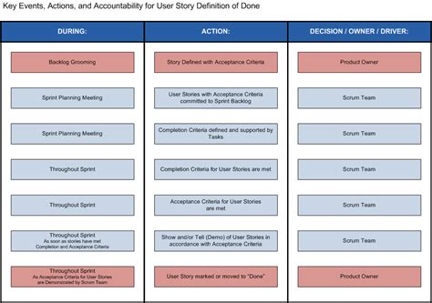 Whats Done Is Done User Stories Business Analyst Articles Webinars