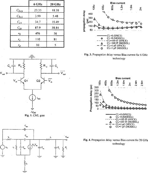 Figure 4 From Design Of Cml Gate With The Best Propagation Delay
