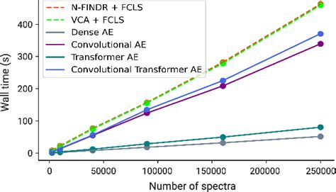 Hyperspectral Unmixing For Raman Spectroscopy Via Physics Constrained
