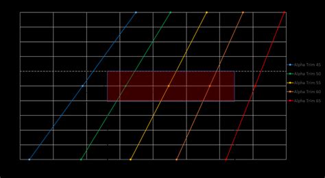 Static Margins Of 1 6 M To 1 9 M For Mach 12 To Mach 2 Download