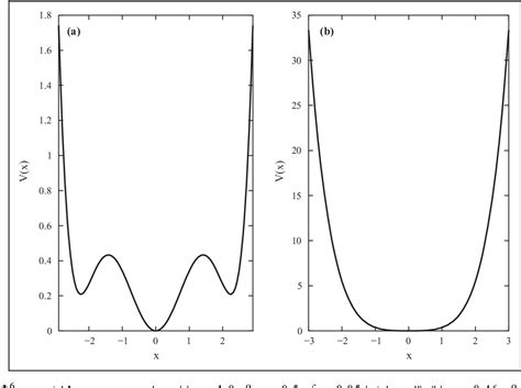 Figure 1 From Synchronization Via Active Control Of Parametrically And Externally Excited Φ6 Van