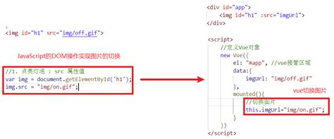 快速掌握vue：基础命令详解vue Csdn博客