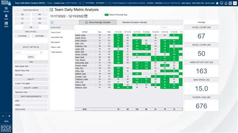 Dashboard Team Daily Metric Analysis RockDaisy