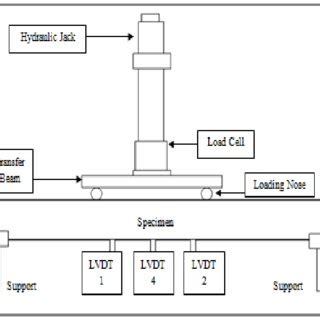 Schematic Drawing Of Testing Set Up Download Scientific Diagram