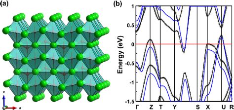 A Crystal Structure Of Pmmazro 2 Â 2 Â 2 Supercell Red Spheres O