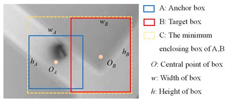 Intelligent Inspection Method And System Of Plastic Gear Surface Defects Based On Adaptive