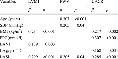 Multivariate Regression Analysis Download Scientific Diagram