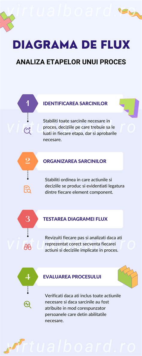 Ce Este O Diagrama De Flux Caracteristici Si Simboluri