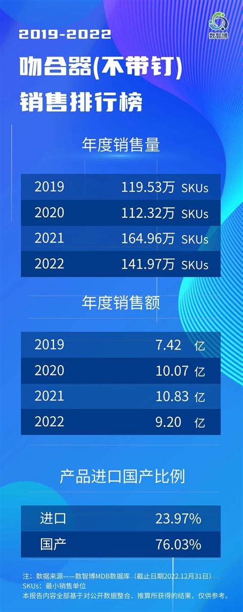 吻合器（不带钉）销售排行榜丨医械数据馆网站异议观点