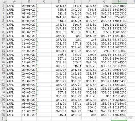 Python 股票 Python股票分析案例aceryt的技术博客51cto博客