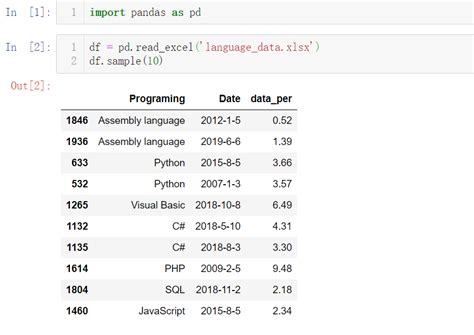 一张图，看编程语言十年热度变化 csdn博客