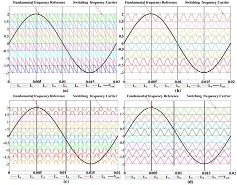 carrier waveforms for a half parabolic b cd type c m type d download scientific diagram