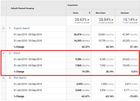 Measuring Marketing Performance In 2023 Ruler Analytics