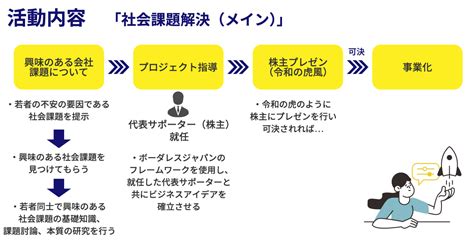 Ps社 パートナーシップで社会課題を解決する株式会社