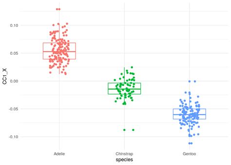 Introduction To Canonical Correlation Analysis