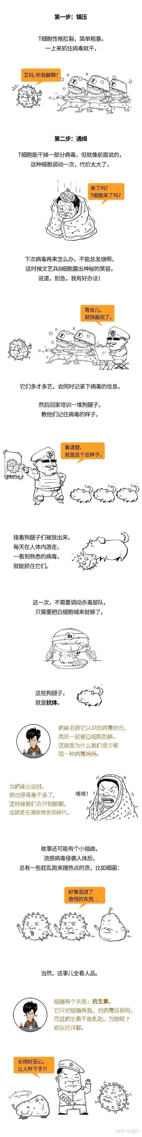 流感高发季，你中招了吗？ 知乎