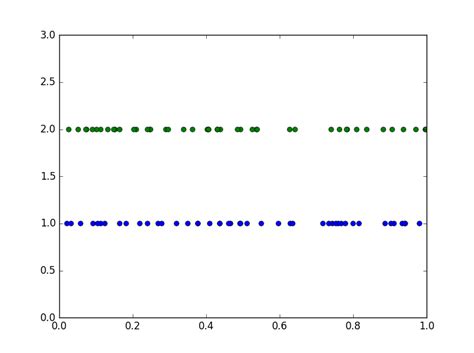 Random Number Generator Seed Mistakes And How To Seed An Rng