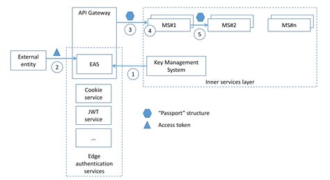 Microservices Security Md OWASP Cheat Sheet Series