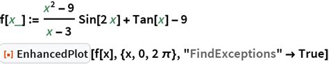 EnhancedPlot Wolfram Function Repository