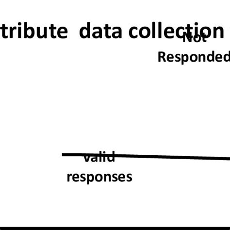 Figure No51 Shows The Distribution Samples Size Download Scientific