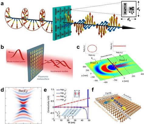 Anisotropic Meta Boundaries A Conversion Between The Download