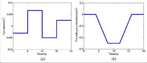 Reference Road And Preceding Acceleration Download Scientific Diagram