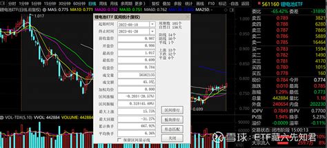 行业etf介绍23 新能源之光伏与电池（储能） 新能源 比较复杂，为增加可比性，我分为以下四类一、绿电二、碳中和三、 新能源车 四、光伏与