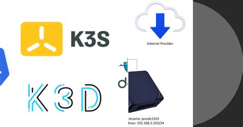 List K3s Curated By Luiguy Middleton Medium