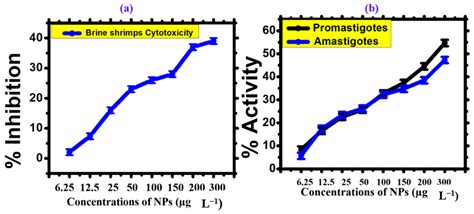 Synthesis Of Silver Oxide Nanoparticles A Novel Approach For Antimicrobial Properties And