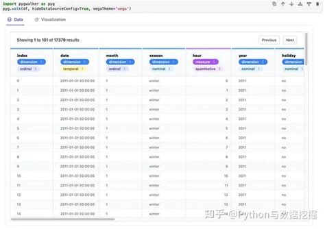 PyGWalker 数据分析中最优秀工具库 知乎