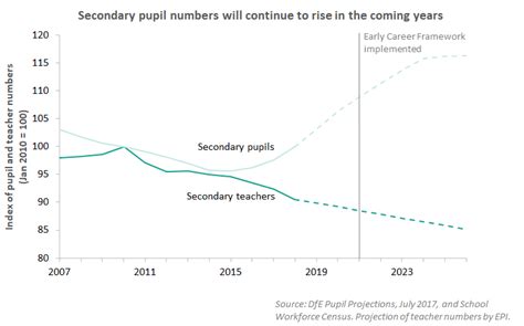Software Pilot Testing