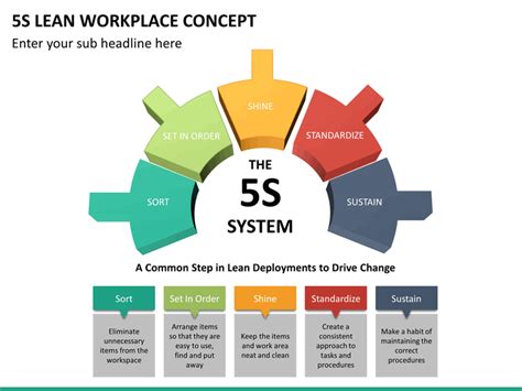 5S Lean Workplace Concept PowerPoint Template SketchBubble
