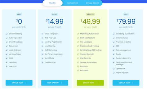 Top 5 Banking CRM Software To Consider EngageBay HubSpot More