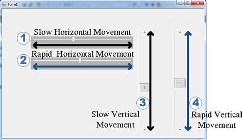 Figure 1 From A Pulse Rate Detection Method For Mouse Application Based On Multi Ppg Sensors