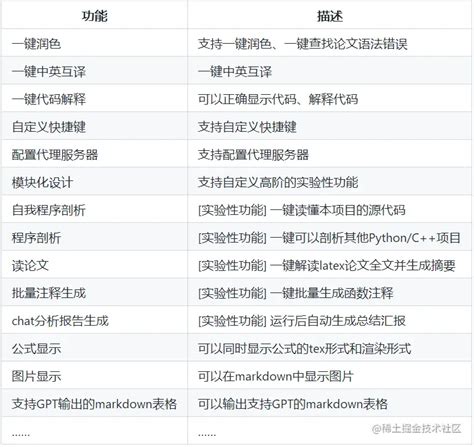 Chatgpt 学术优化的下载安装使用 （保姆级图文教程）本文正在参加 人工智能创作者扶持计划， 最近，名叫chatgp 掘金