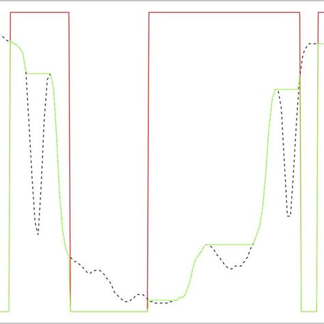 Reconstruction By Erosion Of 1d Signal From Markers Original Signal In Download Scientific