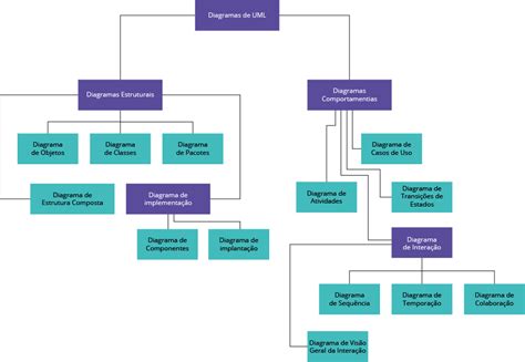 Novotec Diagramas Uml Caso De Uso E De Classes